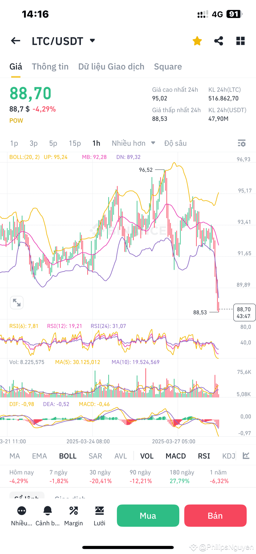$LTC WHEN THE RICH PLAY WASTEFULLY! The son of a rich famil ...