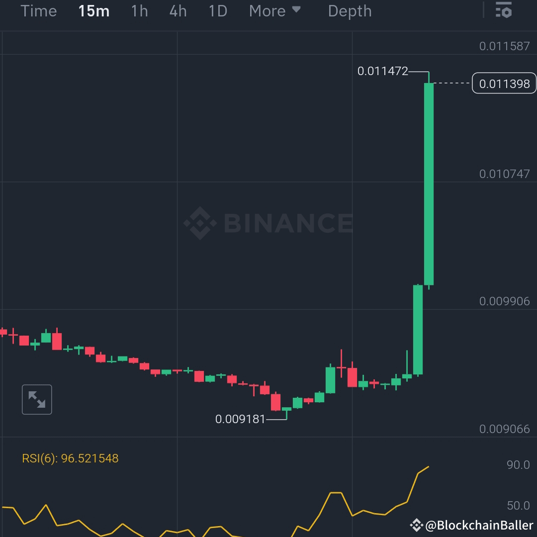 🚀 $AMP /USDT On Fire: Quick Gains Ahead – Act Now! 🚀 $A | BlockchainBaller on Binance Square