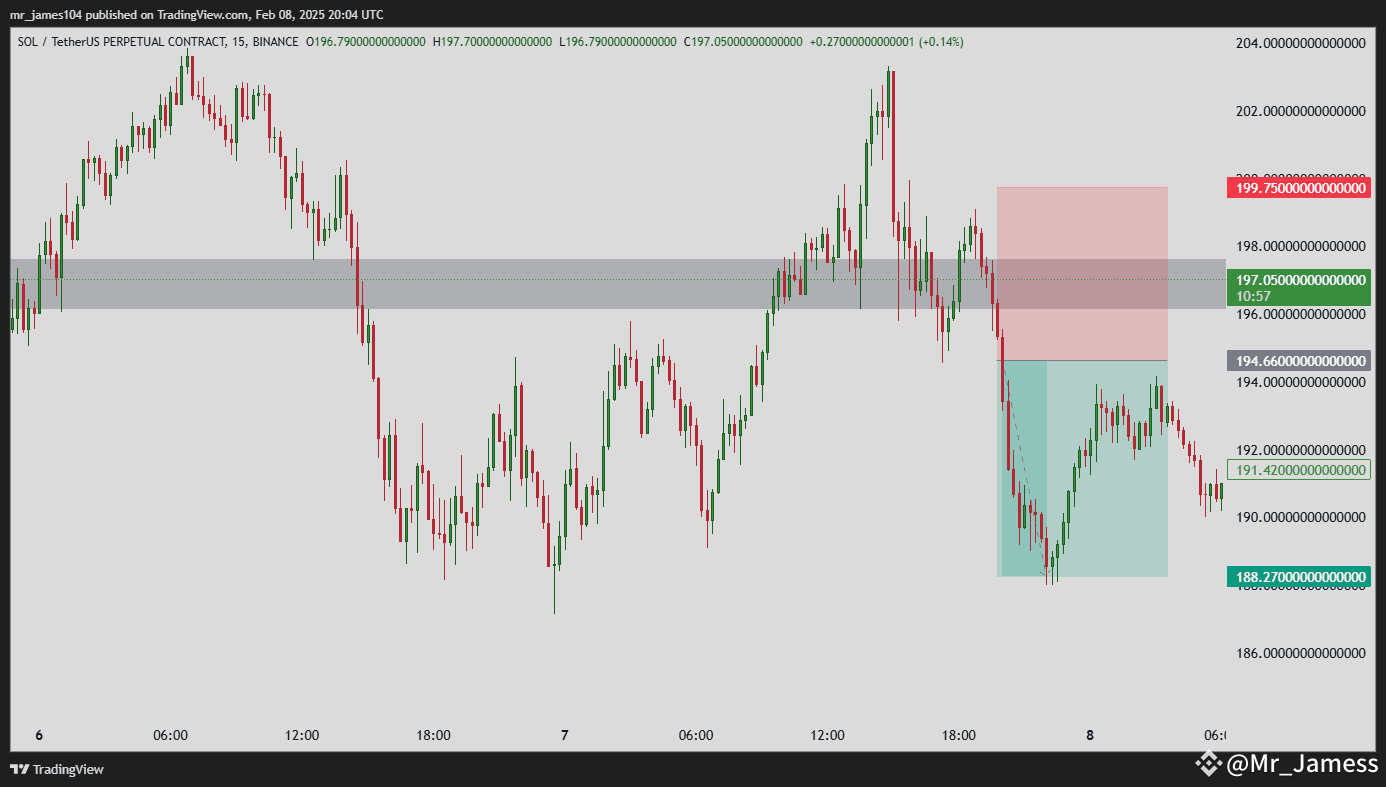 🚀 $SOL /USDT - Perfect Trade Execution! 🎯 Congratulations | Doctor ...