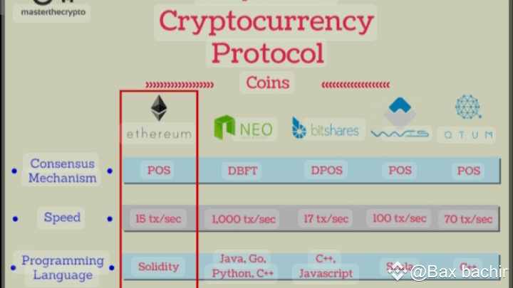 Do you know the real meaning of designing digital currency protocols ...