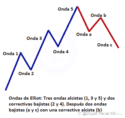 🔻Bitcoin: completing wave A of an ABC correction in an Elli | Crypto ...