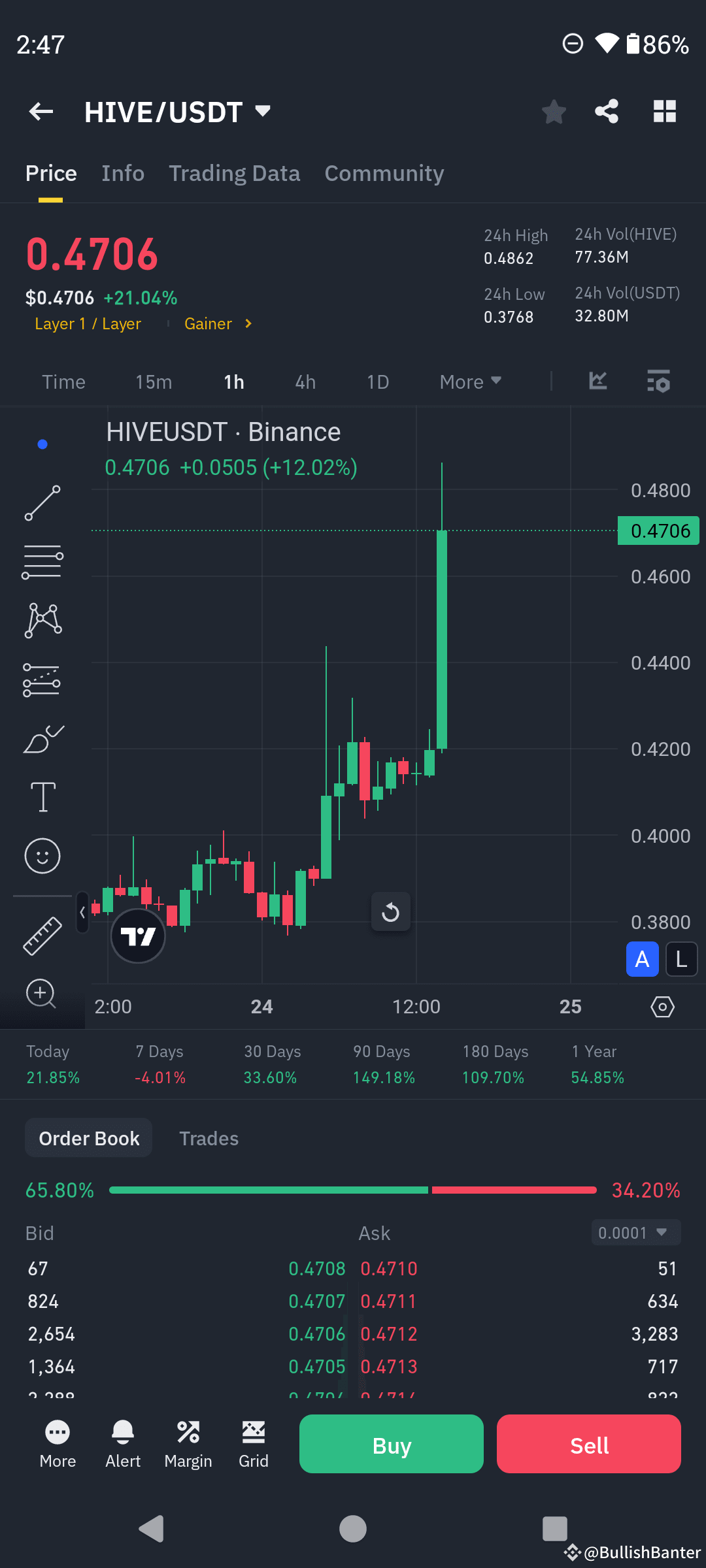 🚨 $TRX /USDT: Strong Uptrend in Progress – Don’t Miss Out! | BullishBanter on Binance Square