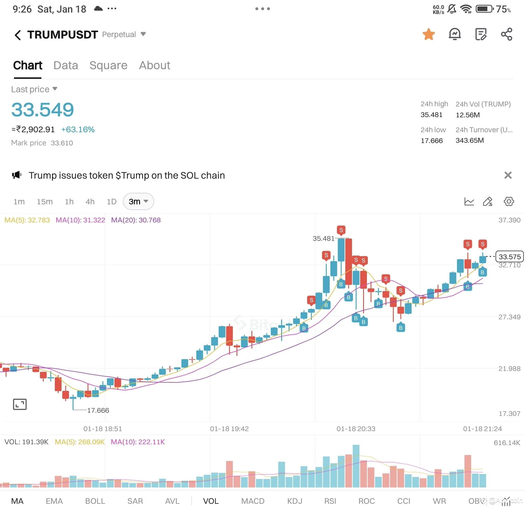 🥳 today more than 10 Trade 258 profit $TRUMP . new trump co | AIM coin ...