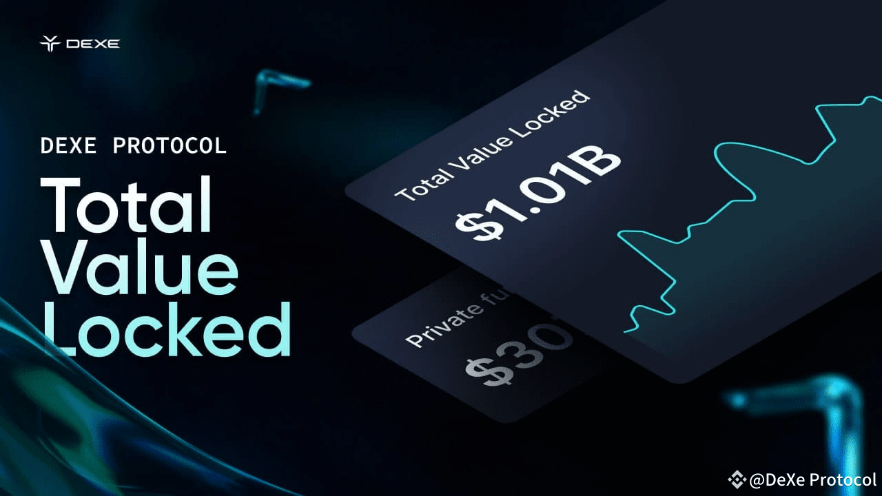 DeXe Protocol Manages $1B+ in TVL Over $300M in user funds | DeXe Protocol on Binance Square