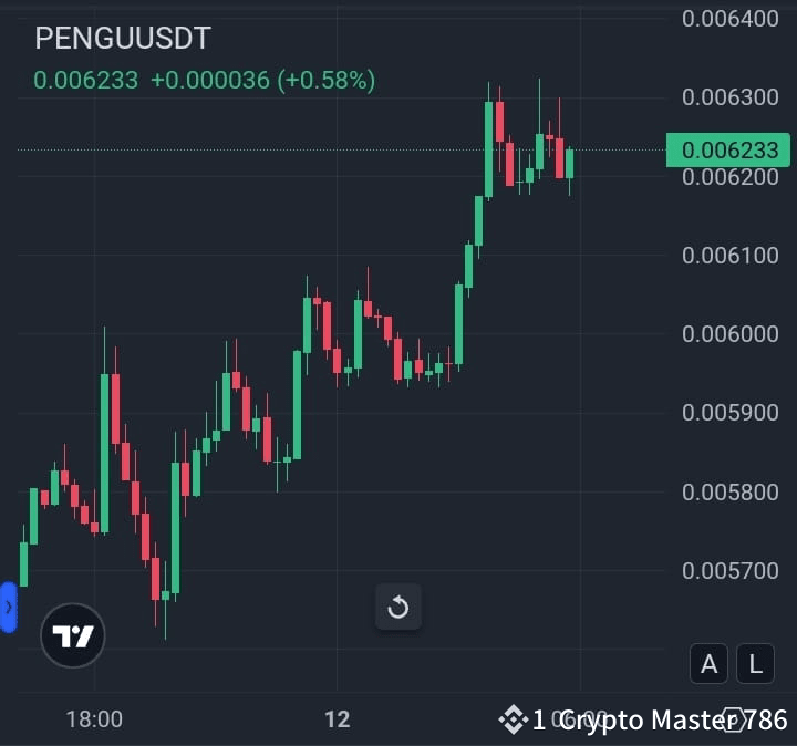🚀 $PENGU /USDT – Bull Run in Progress! 🔥 📊 Current Price | Crypto Master 786 on Binance Square