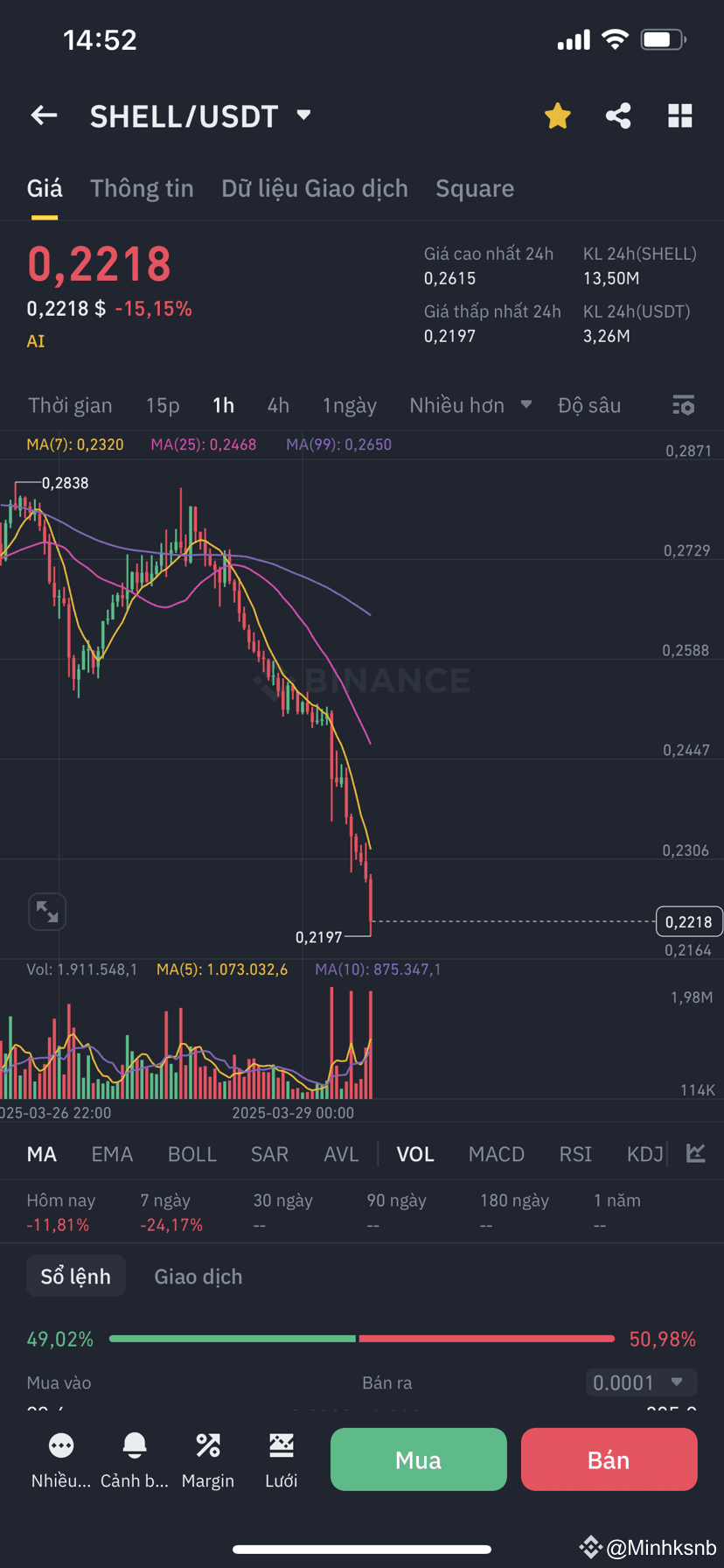 $SHELL Report the scam. Are you all holding this and just si | Minhksnb ...