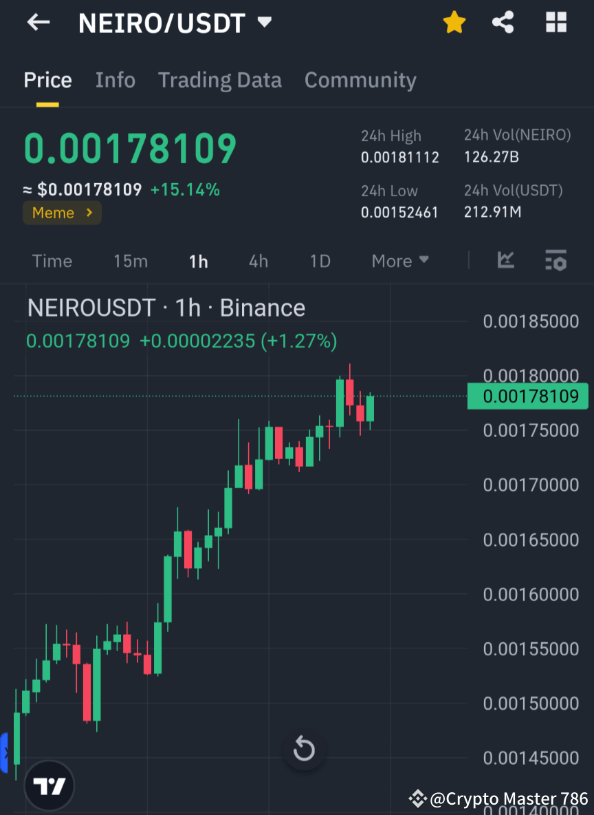 $NEIRO 📊 NEIRO/USDT: Technical Analysis & Trade Insights | Crypto Master 786 on Binance Square