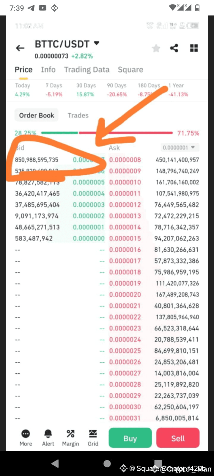 🔍 Order Book Analysis for Currency $BTTC 🔍 📈 Current Pr | Crypto activist on Binance Square