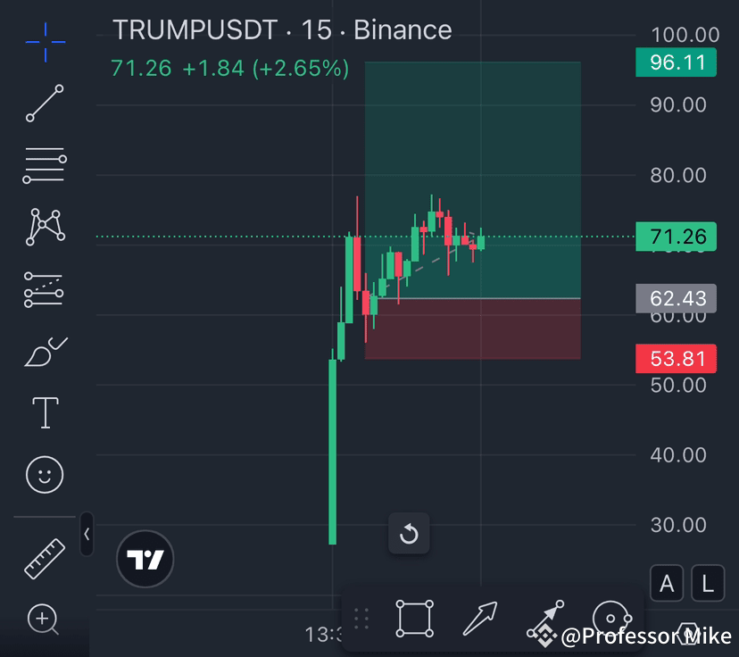 $TRUMP /USDT Bull Run Alert! 💯🔥 Momentum is strong, and t | Professor Mike on Binance Square
