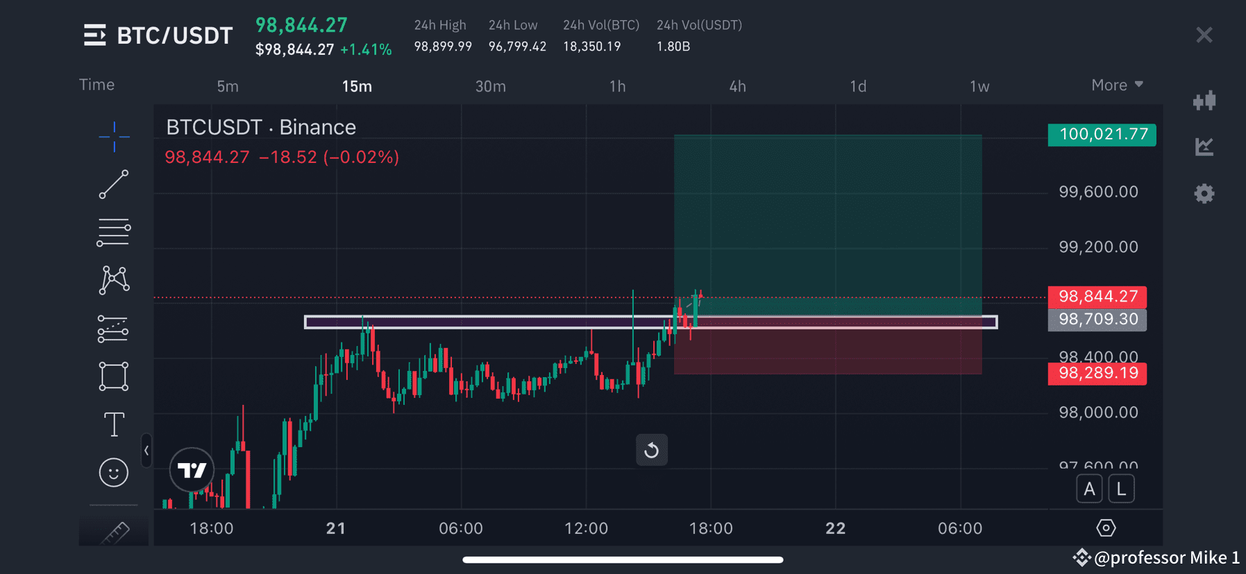 $BTC /USDT Bullish Breakout Watch! 🔥💯 Bitcoin is showing | Professor Mike Official on Binance Square