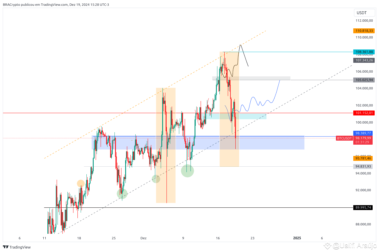 Análise $BTC 19/12/2024 #BTC , a DOR MÁXIMA...o segundo de | Ualifi Araújo na Binance Square