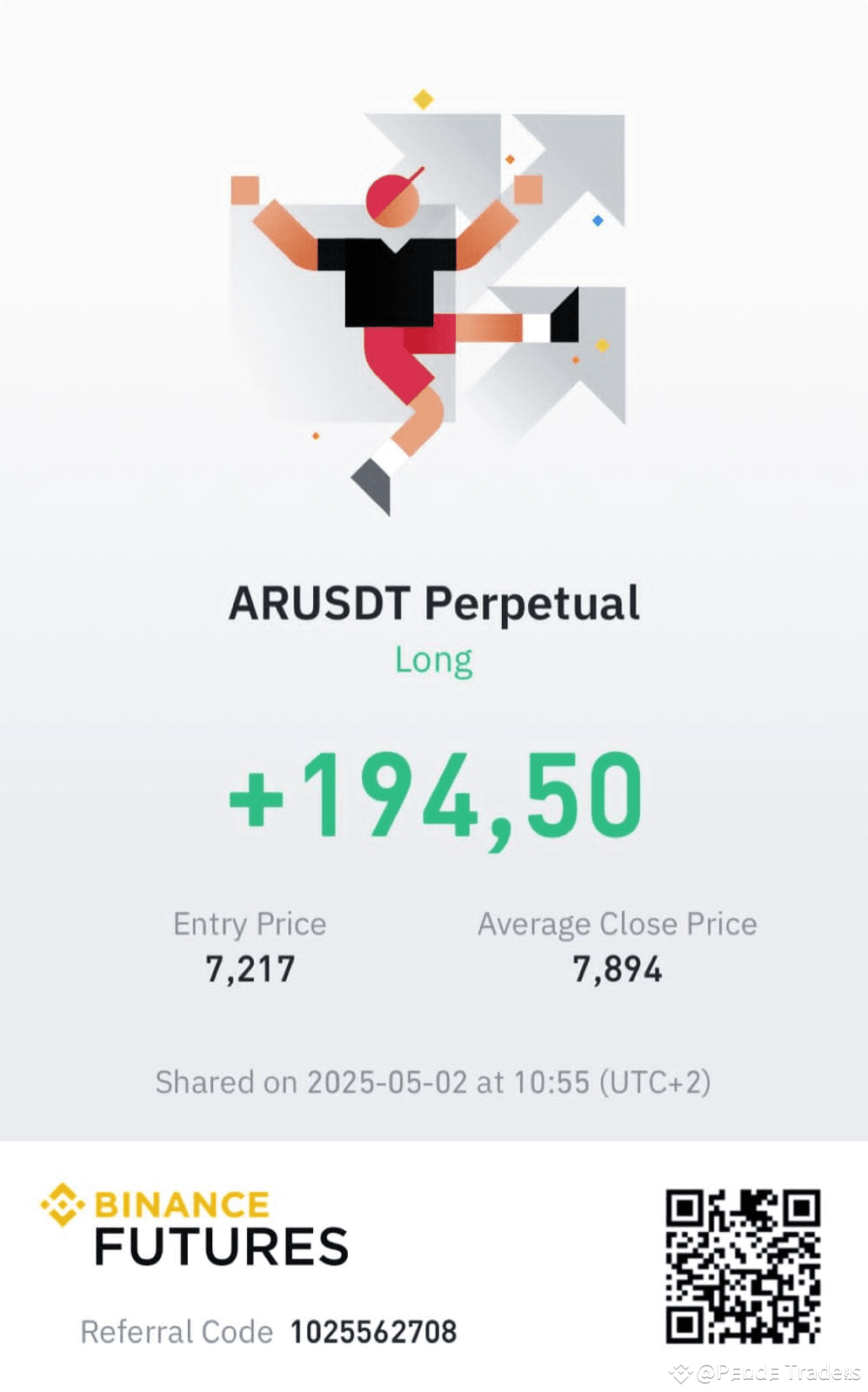 $AR Signal results 🔥🔥🔥🔥🔥 Well-done my pandas 😎💪 | Panda Traders on ...