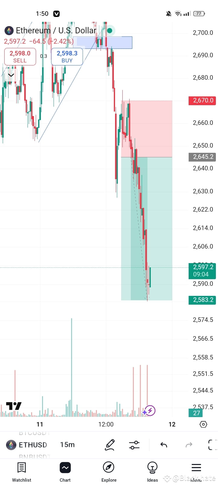 $ETH 1️⃣ Perfect Prediction! 🎯 🚀 [#ETH hit the target | Black hate on ...