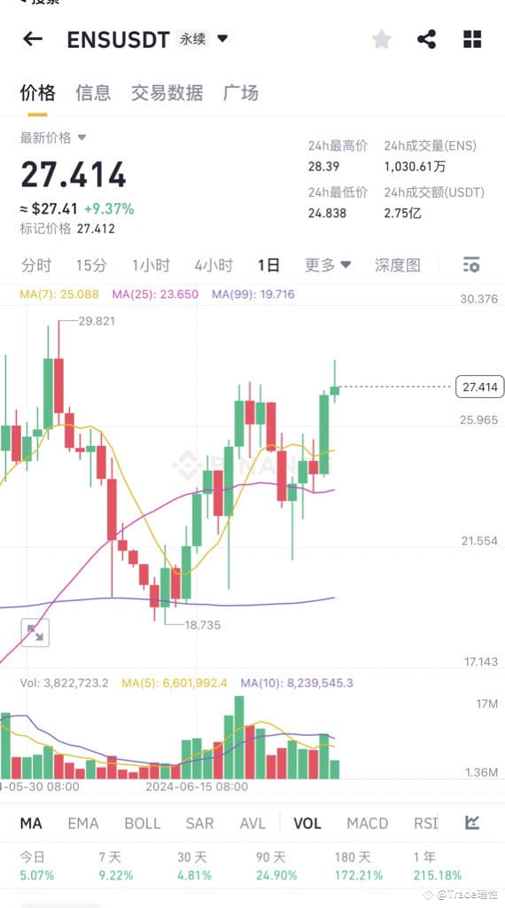 #ENS Repeated the layout of Ethereum chain many times ENS f | Trade理性 ...