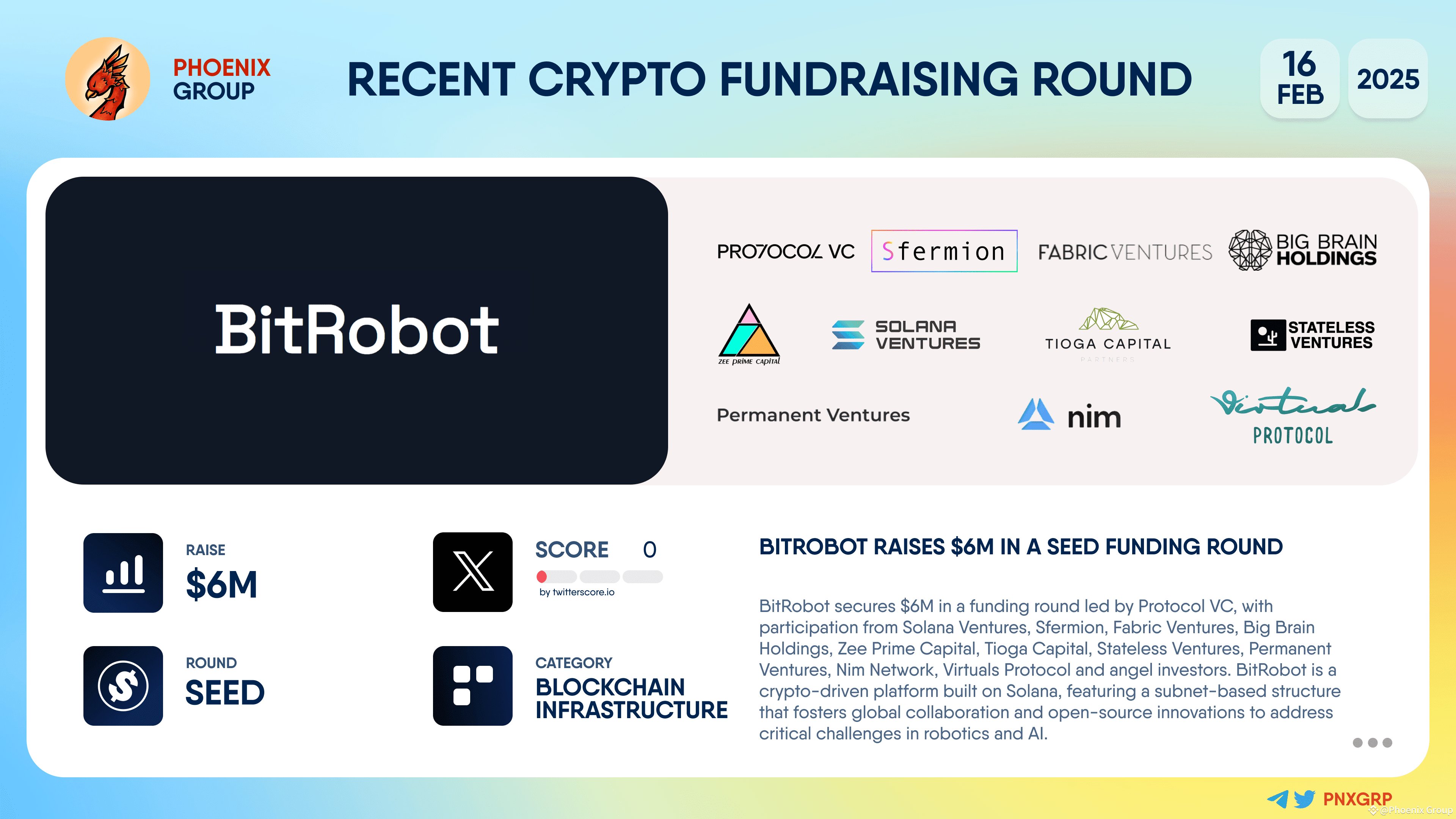 BitRobot raises $6M in a seed funding round BitRobot secur | Phoenix Group on Binance Square