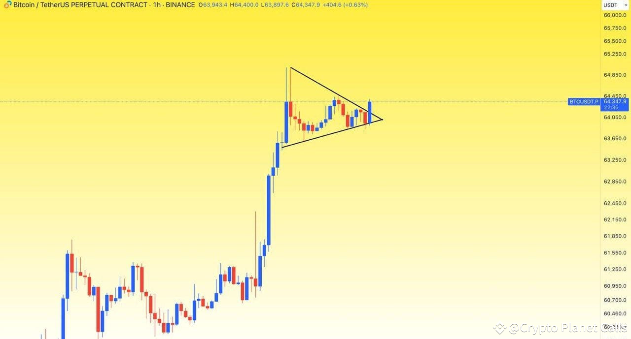 $BTC Breaking Out Bullish Pennant Pattern, Which Is A Bullis | Crypto ...