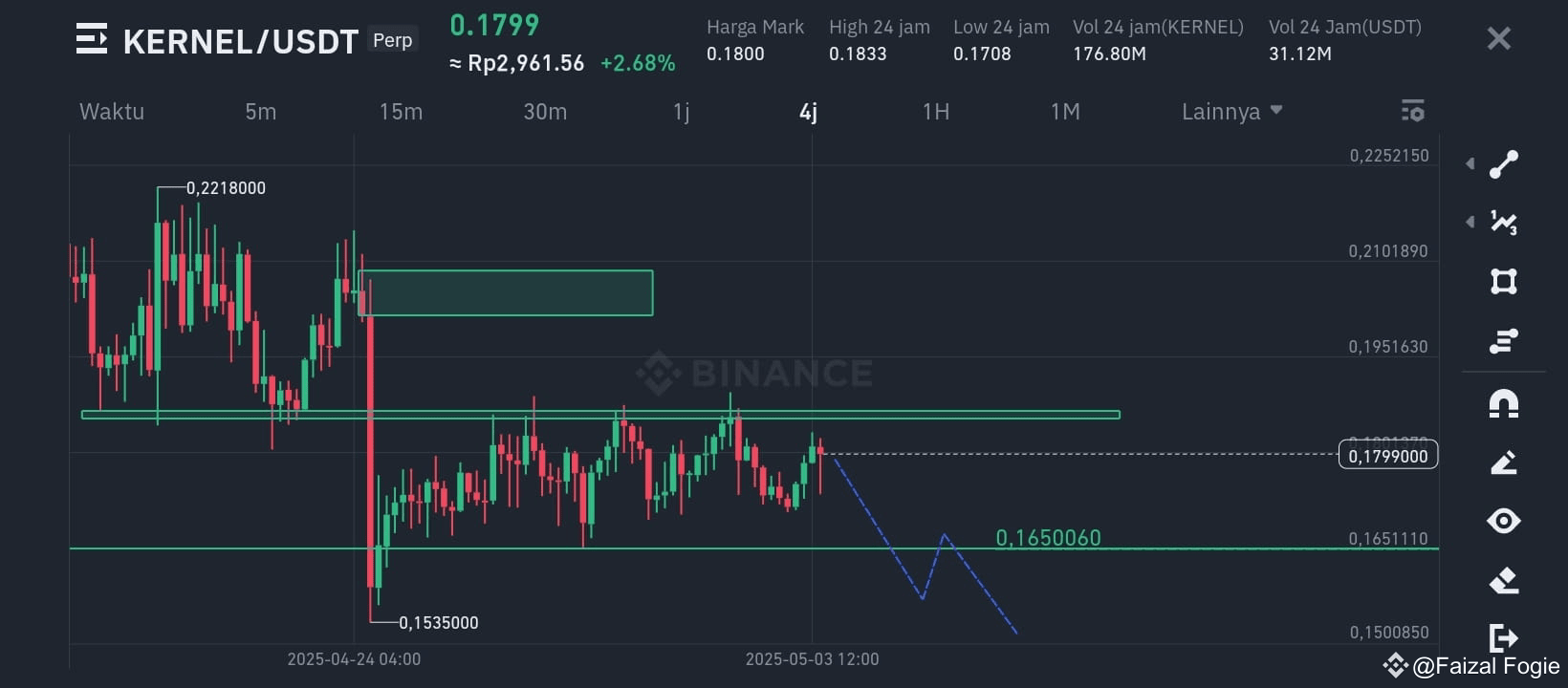 $KERNEL what do you think when you see a graph like that? | Faizal ...