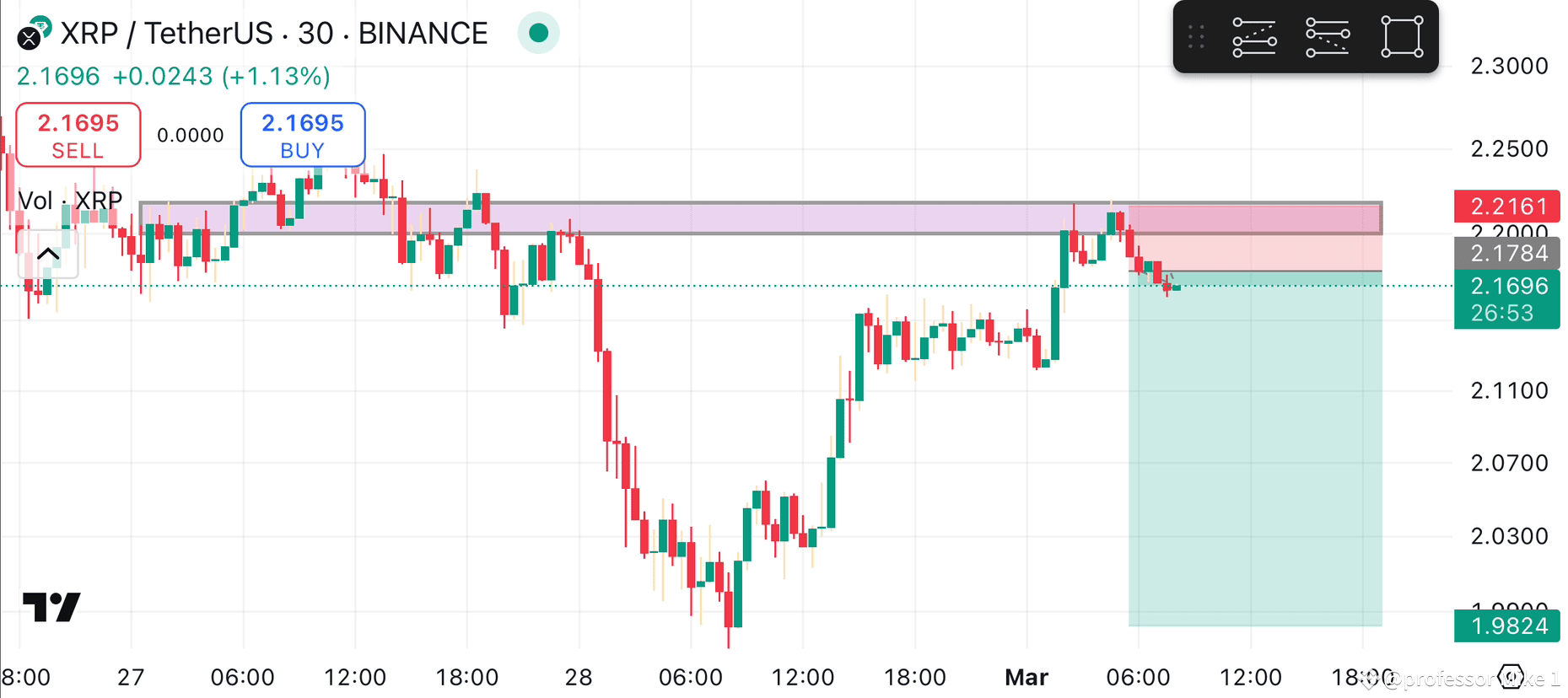 $XRP /USDT Short Trade Alert – Rejection from Resistance!💯 | professor ...