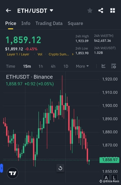 🚀 $ETH /USDT – Breakout Loading or Rejection Ahead? 🔥 #Et | Eliza Ross on Binance Square