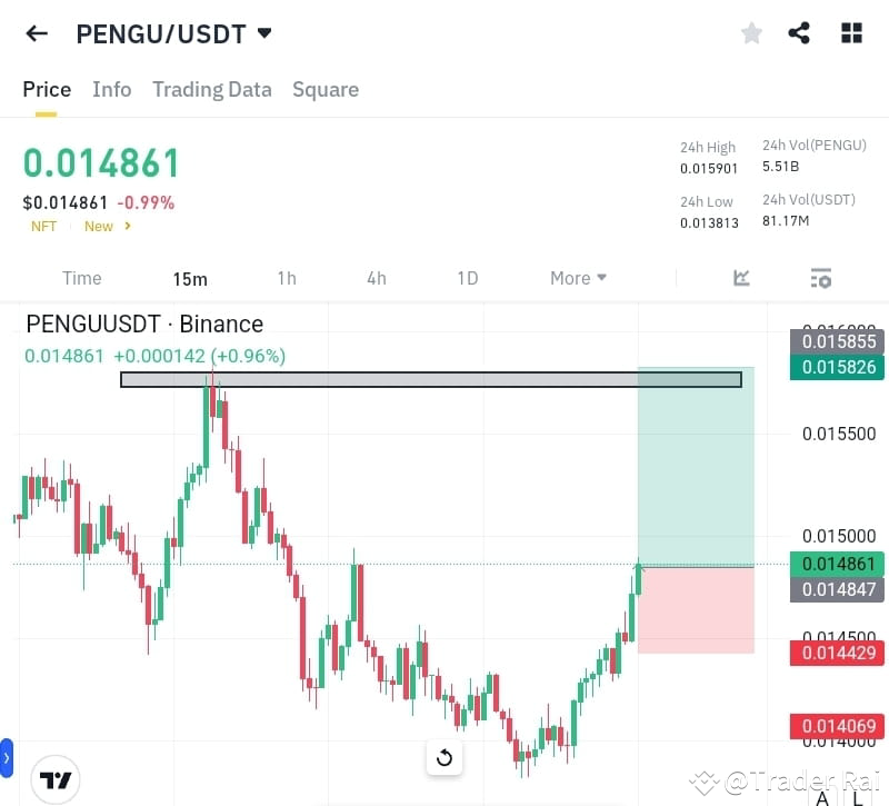 $PENGU /USDT Trading Signal - Breakout in Sight? Entry: $ | Trader Rai on Binance Square