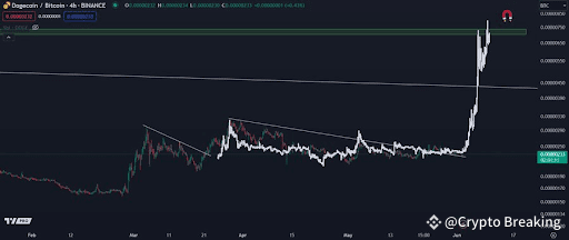 Popular Analyst Predicts Dogecoin Will Outperform Bitcoin As Market Enters Meme Coin Super Cycle ...