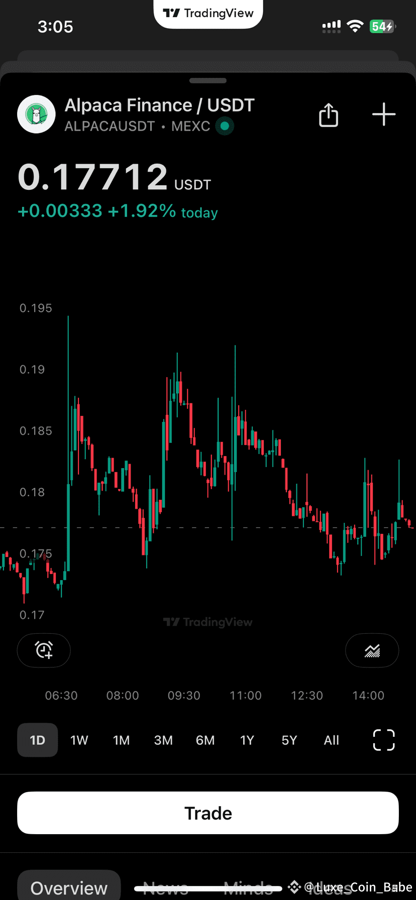 $ALPACA USDT – DeFi Yield Farming Token on the Rise • Curre | Luxe_Coin ...