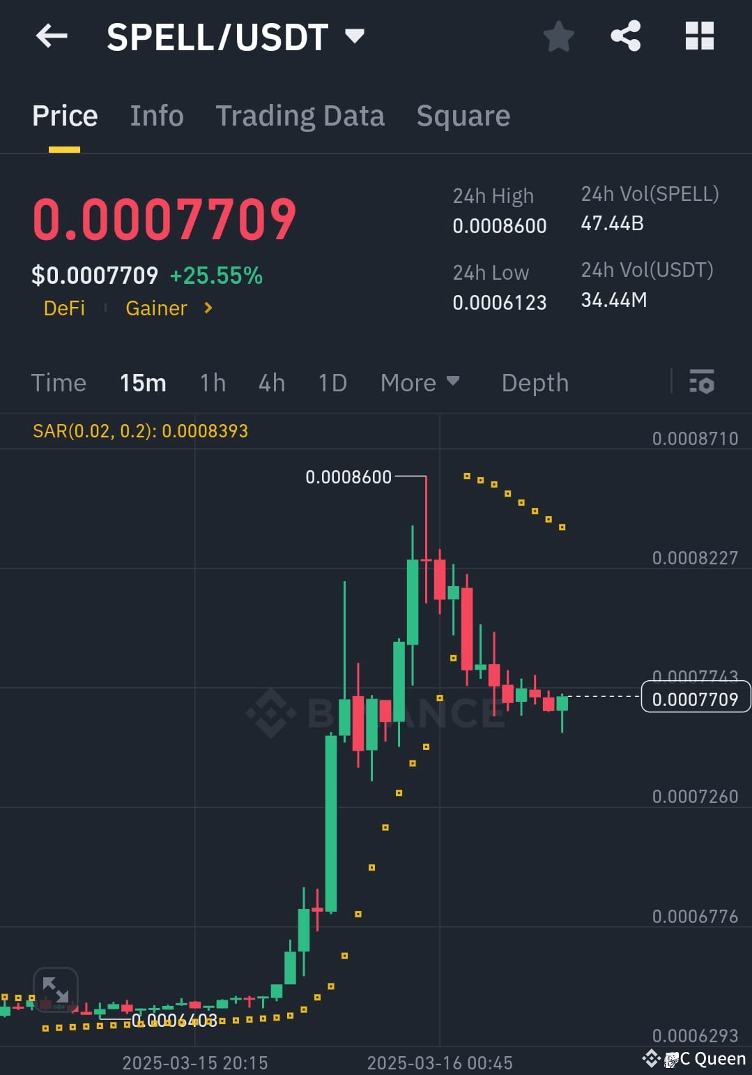 $SPELL /USDT PULLBACK AFTER A MASSIVE RALLY – WHAT'S NEXT? | C Queen on Binance Square