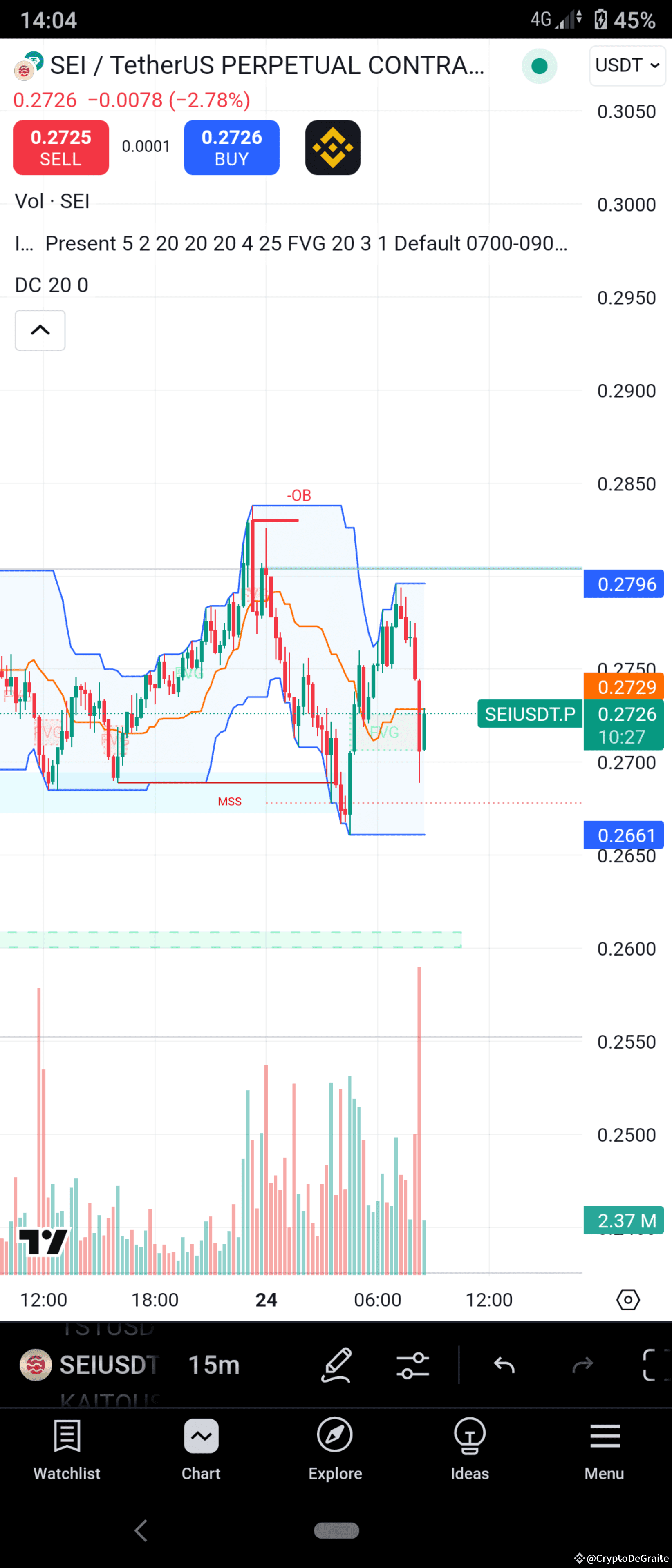 📉 SEI/USDT Perpetual Contract – Professional Trade Signal ( | CryptoDeGraite on Binance Square