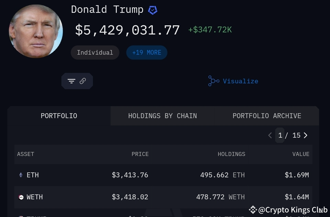 Donald Trump's secret ETH plans? What is happening behind | Crypto ...