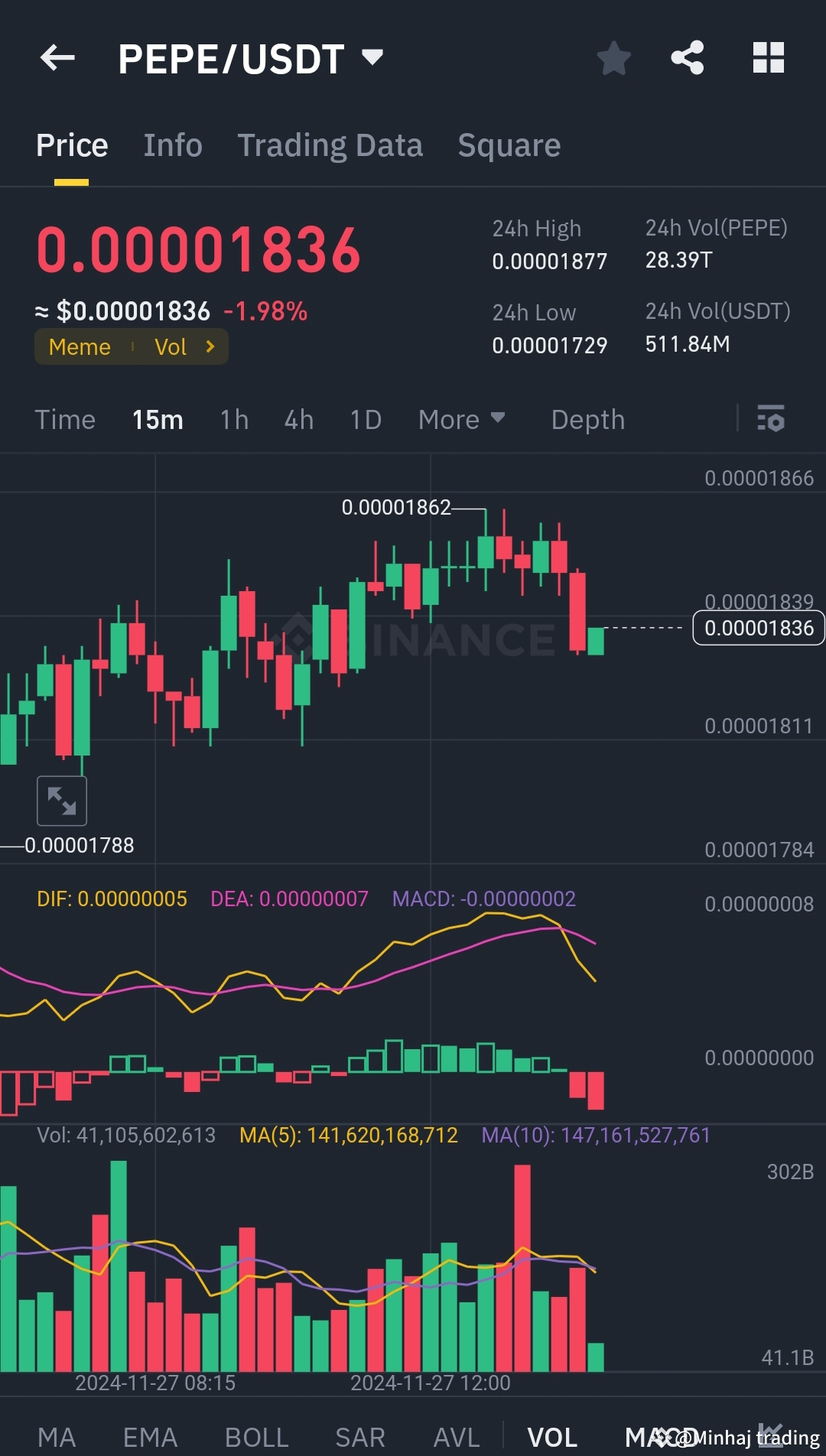$PEPE ON THE EDGE! $0.00001836 and Sliding PEPE is down | Nextwave ...