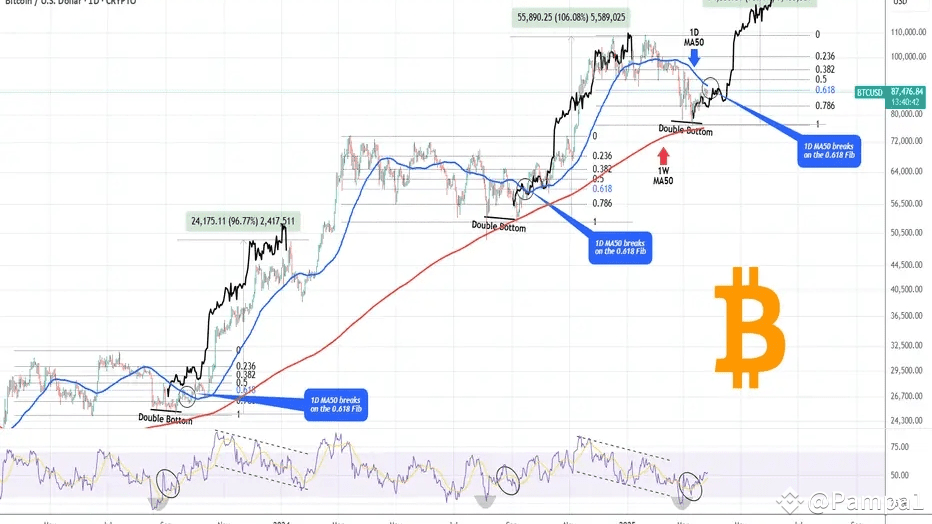 🚀 Bitcoin (BTC/USDT): Say Goodbye to Low Prices If This Key Level Breaks! 📈 | Pampa1 on Binance ...