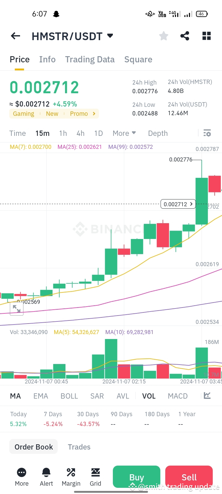 $HMSTR trading Long Trade Entry: Consider entering a long | smith ...