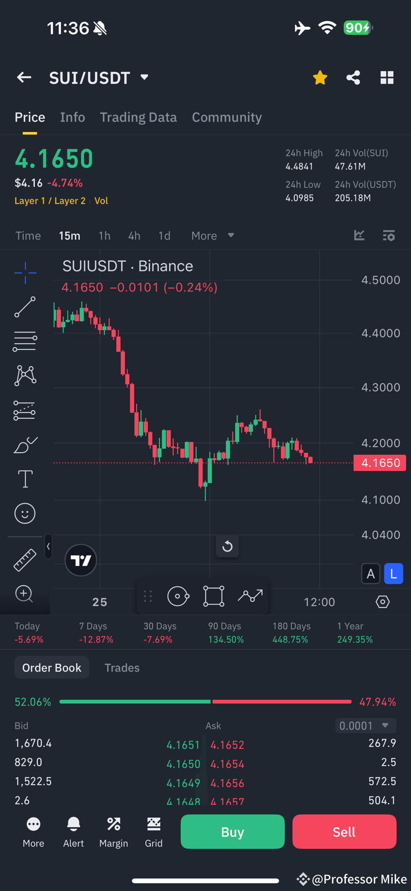 $SUI /USDT Short Trade Signal 🔥💯 📉 Trade Idea: The price | Professor Mike on Binance Square