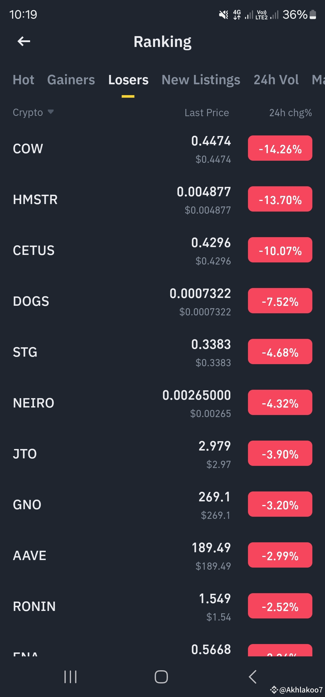 It is time to hunt some coins 💨 $DOGS $HMSTR $NEIRO | Akhlakoo7 on ...