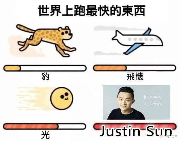 It seems that this wave of #MEME market is coming to an end | 探险李 on Binance Square