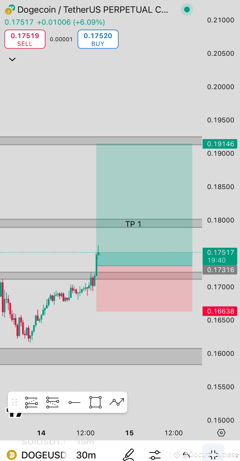 $DOGE /USDT – BULLISH BREAKOUT IN PLAY! 🚀🔥 📊 Current Pri | Doctor Jamess on Binance Square