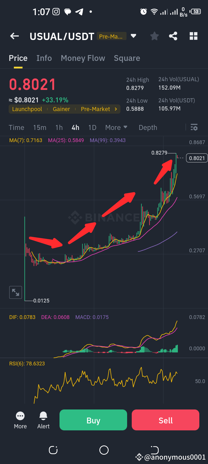 Why $USUAL Coin Could Be the Next Big Thing USUAL coin is ...