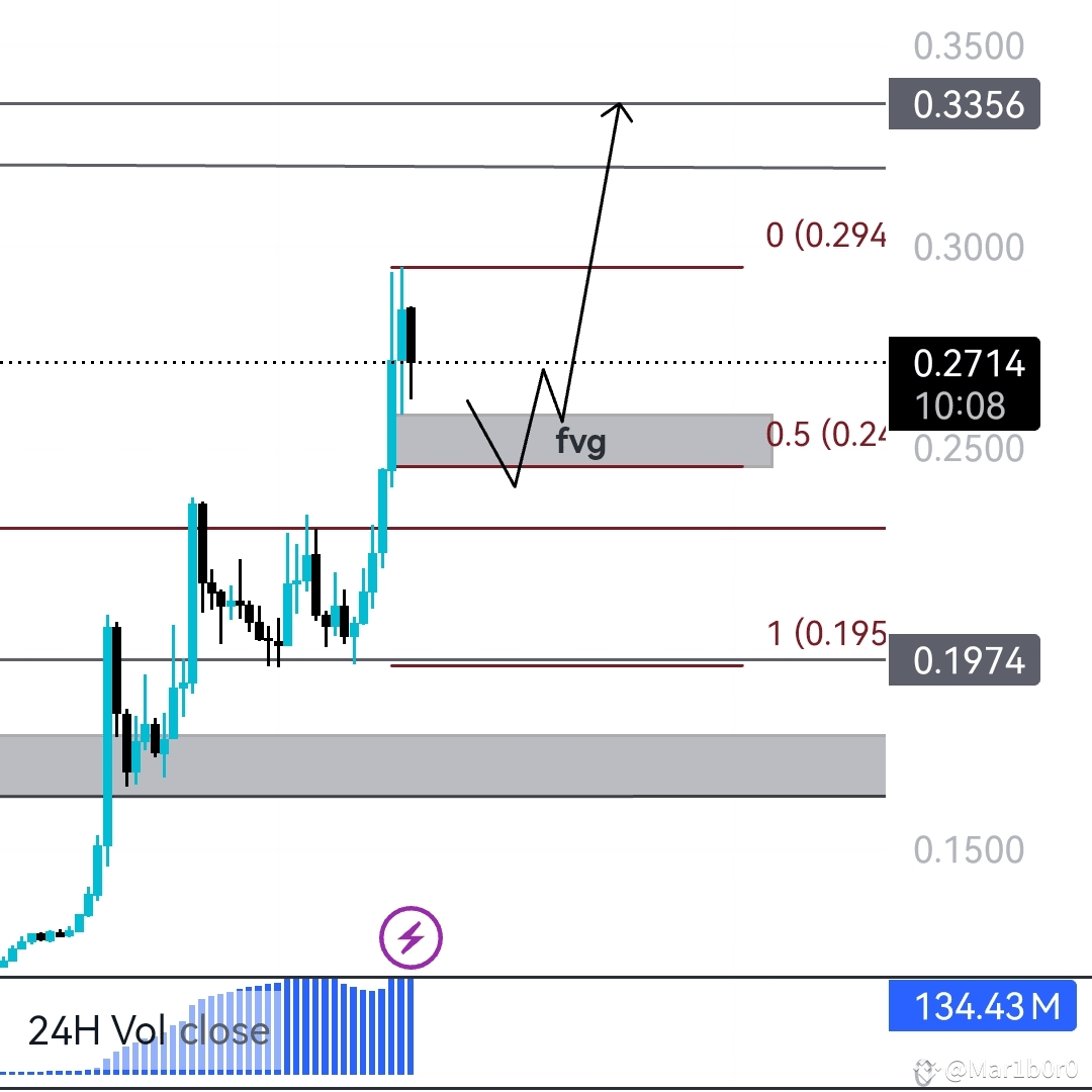 $PHA We have a hourly FVG which also at 0.5(golden fib lev | Mar1b0r0 ...