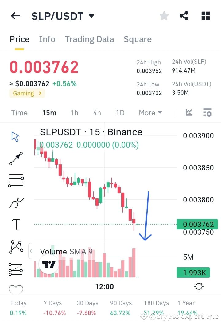 $SLP /USDT Trading Signal - Bearish Continuation Downward 💯 | crypto expert one on Binance Square