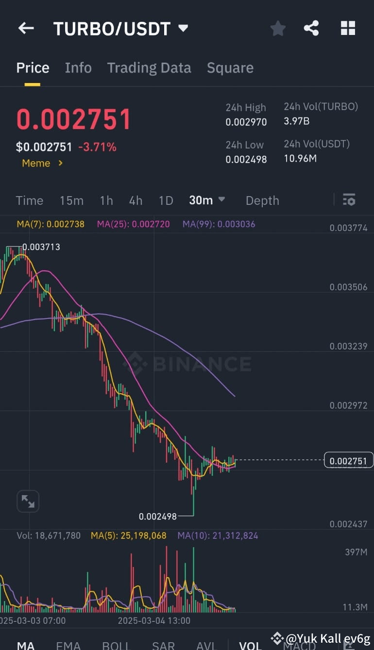 $TURBO 🚀 TURBO Token: The Ultimate Dip Buy Opportunity! 🚀 | Yuk Kall ...