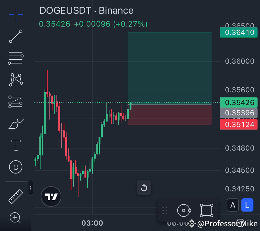 $DOGE /USDT Bull Run Confirmed!🔥💯 $DOGE /USDT is showing | Professor Mike on Binance Square
