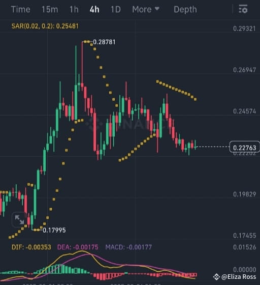 🚨 $HBAR /USDT – Decision Time for HBAR! 🚀 $HBAR has been | Eliza Ross on Binance Square