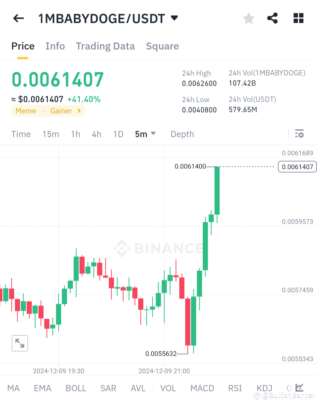 $1MBABYDOGE /USDT: Explosive Momentum with 41% Gains... Afte | BullishBanter on Binance Square