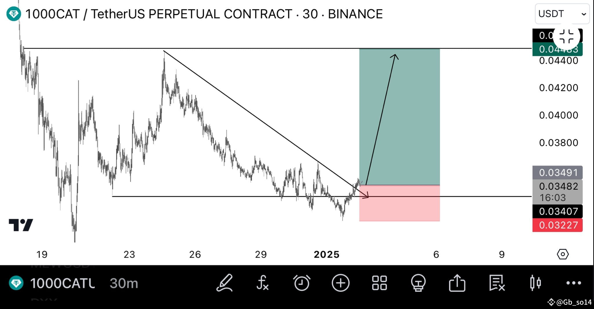 $1000CAT $CAT SZN is about to explode, hope you all took a | Gb_so14 on ...