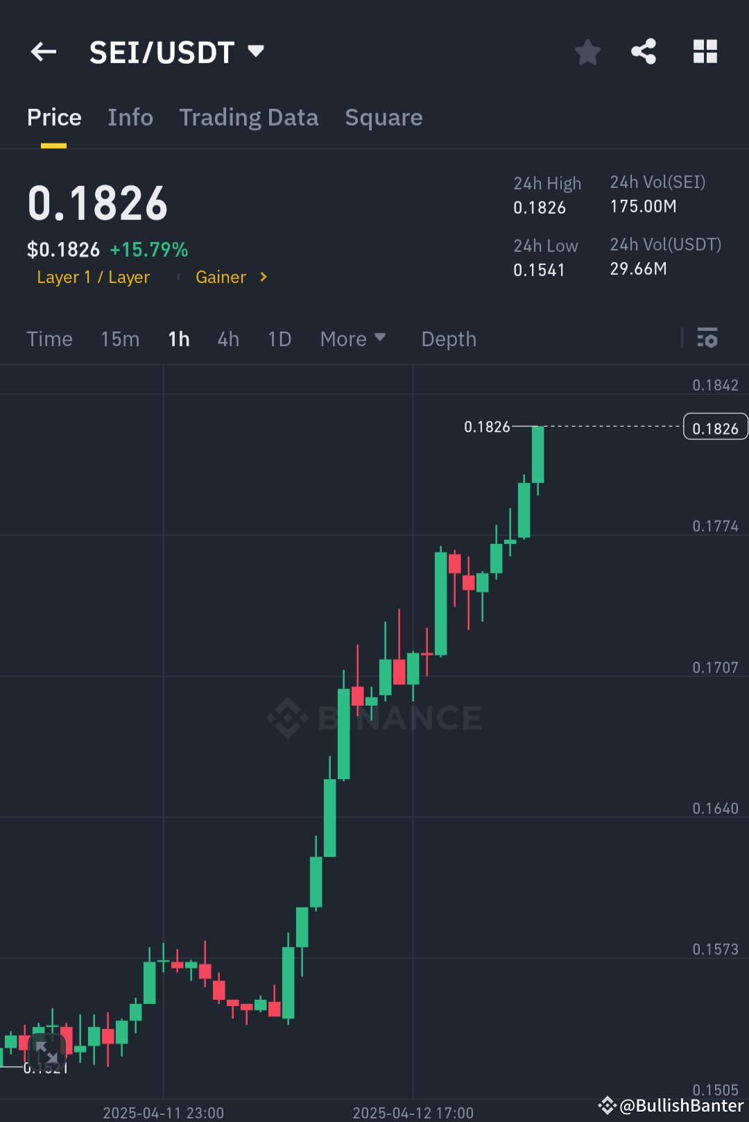 Another Powerful Perfect Clear and Clean $SEI Analysis Predi | BullishBanter on Binance Square