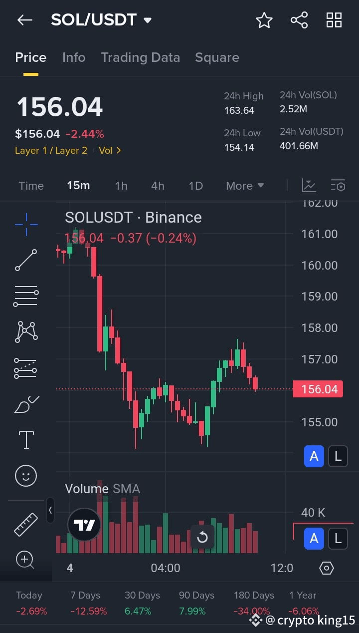 🌊 $SOL /ANA (SOL/USDT) Market Snapshot – June 4, 2025 🔍 🚀 | crypto ...
