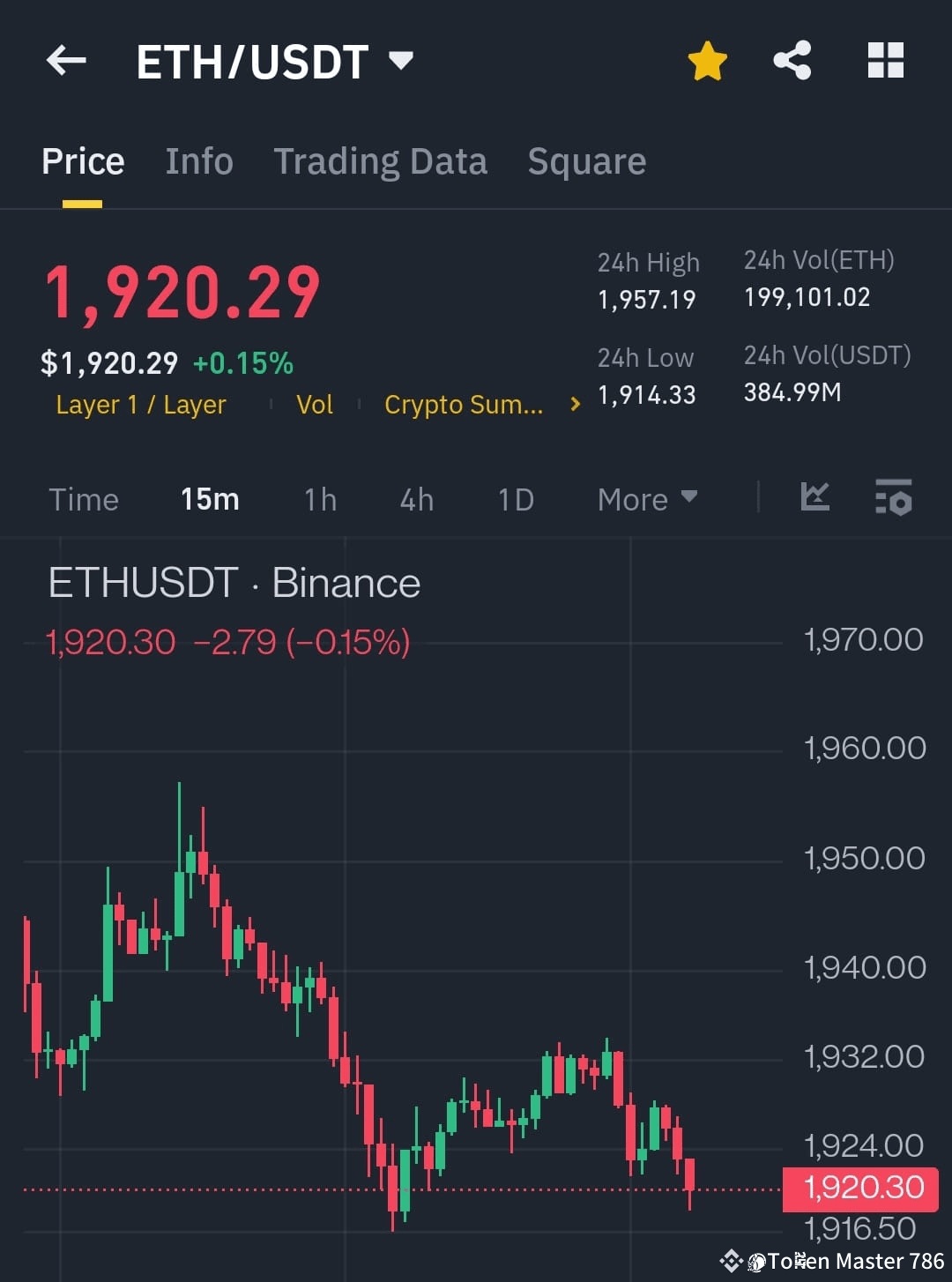📉 $ETH /USDT Short Trade Setup 📉 📍 Current Price: $1,920 | AlphaAnalyst on Binance Square