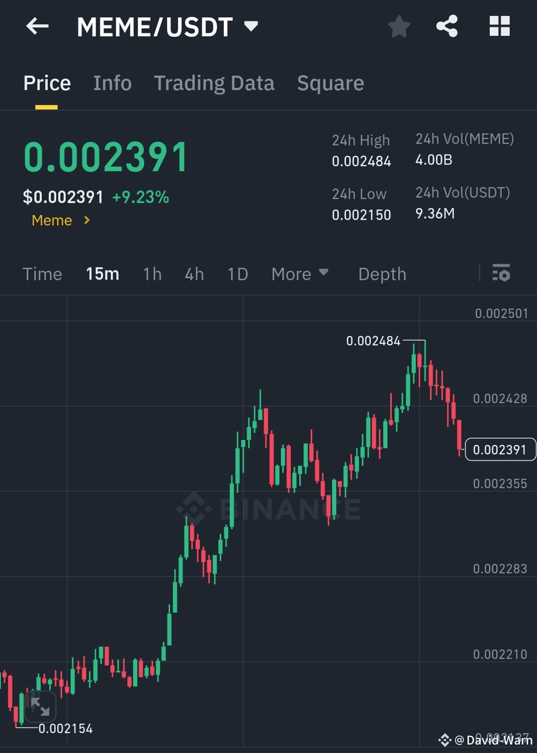 ALERT: $MEME Liquidation Shakeout! “Whales got REKT – You co | David ...