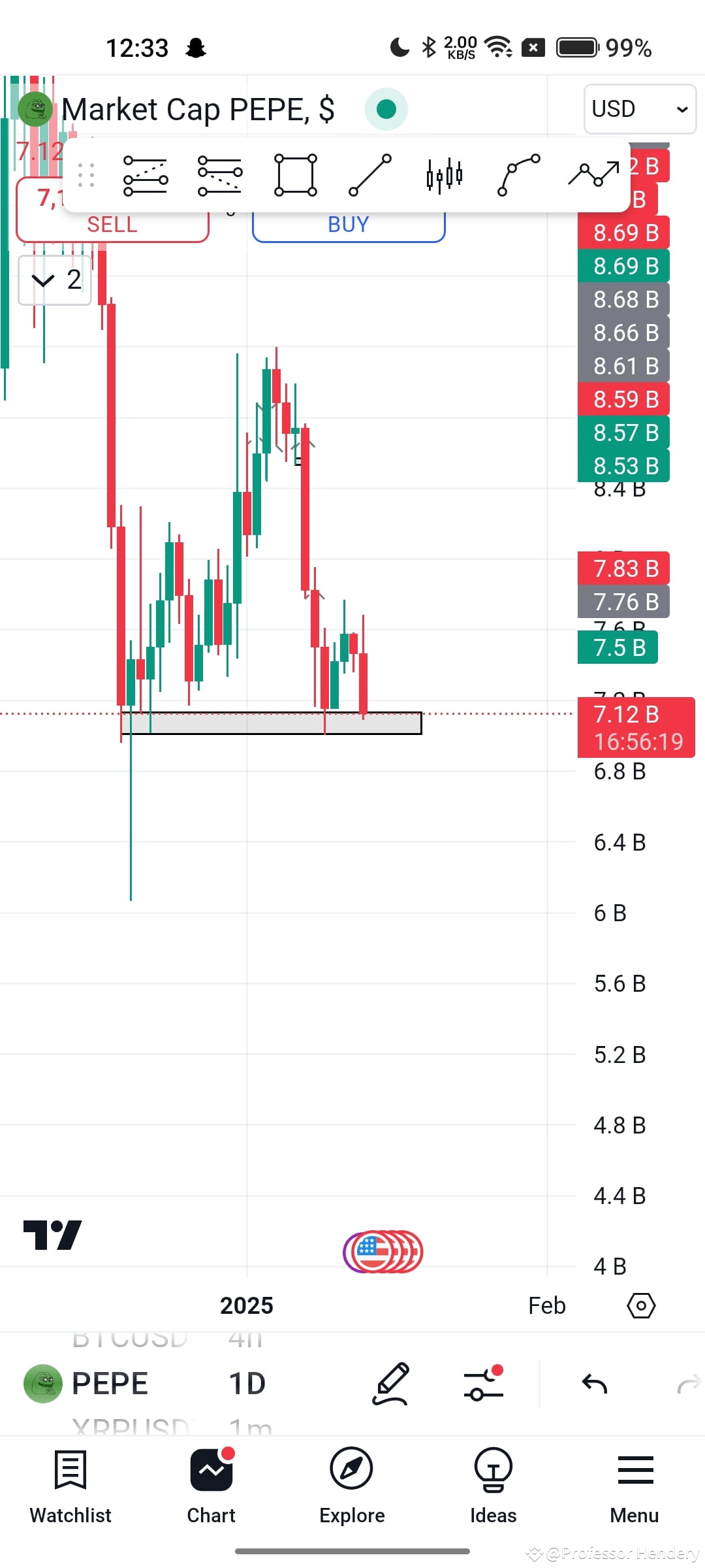 🚨$PEPE 🚨 pepe daily chart analysis very important level | Professor ...