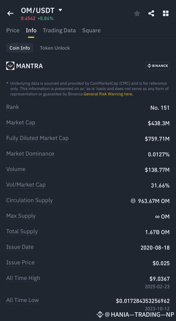 Is $OM 🚨 REALLY getting delisted from Binance? 😱 Let’s bre | HANIA—TRADING—NP on Binance Square